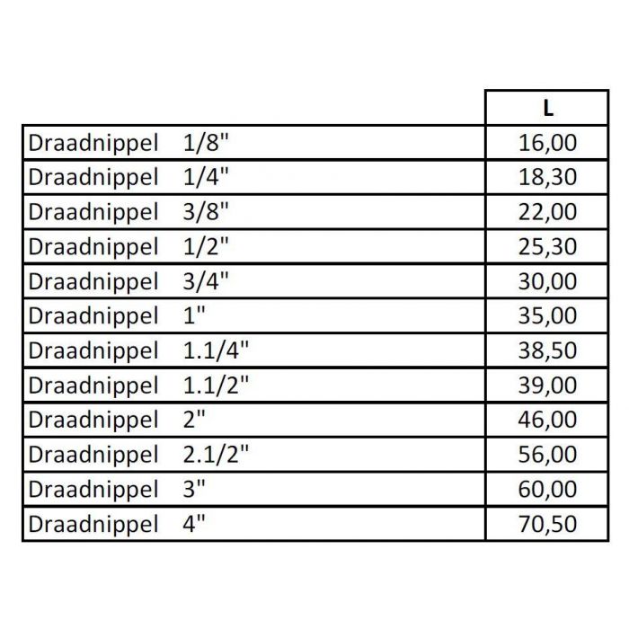 Draadnippel BSP, 1 inch